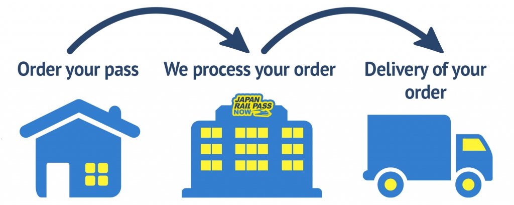 Shipping | Japan Rail Pass