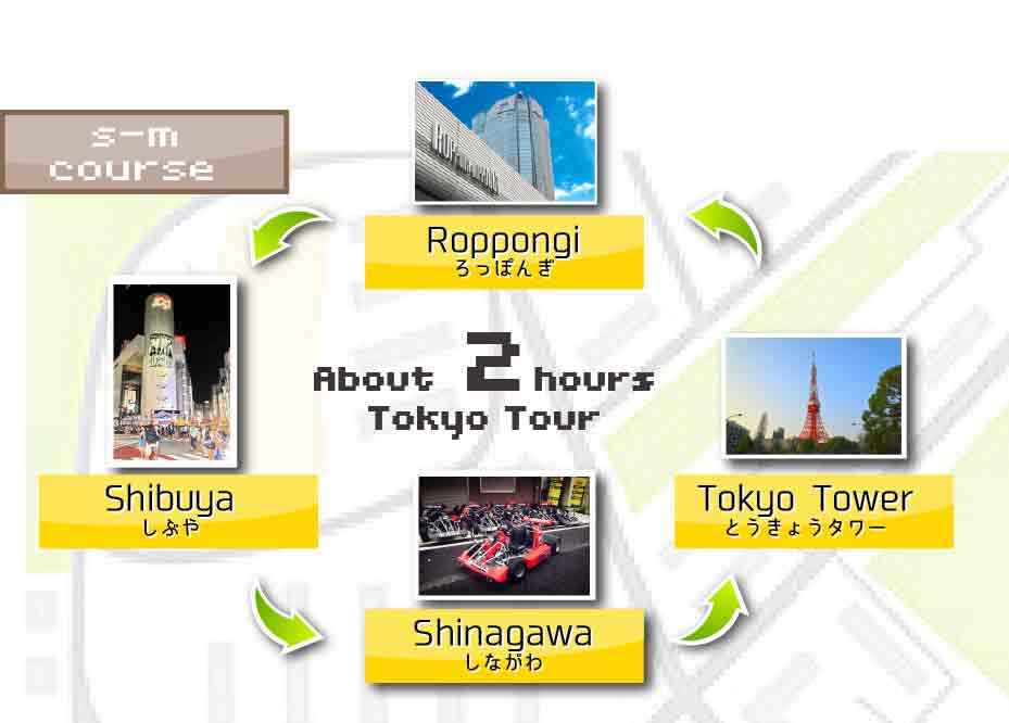 SUPER MARIO: How you can tour the streets of Tokyo in Mario-karts ...